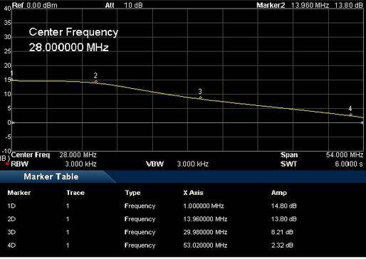 2x J310 Push-Pull Low-noise HF pre-Amplifier (30 KHZ - 30 MHZ) Built ...